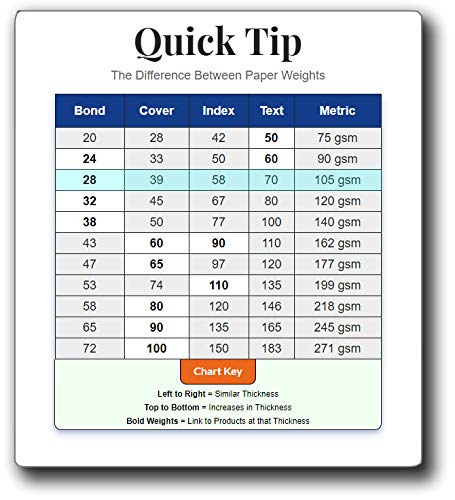 Premium A4 (8.3"x 11.7") Printer Paper - 28lb Bond / 70lb Text (105 gsm) Bright White Paper (100 Sheets)