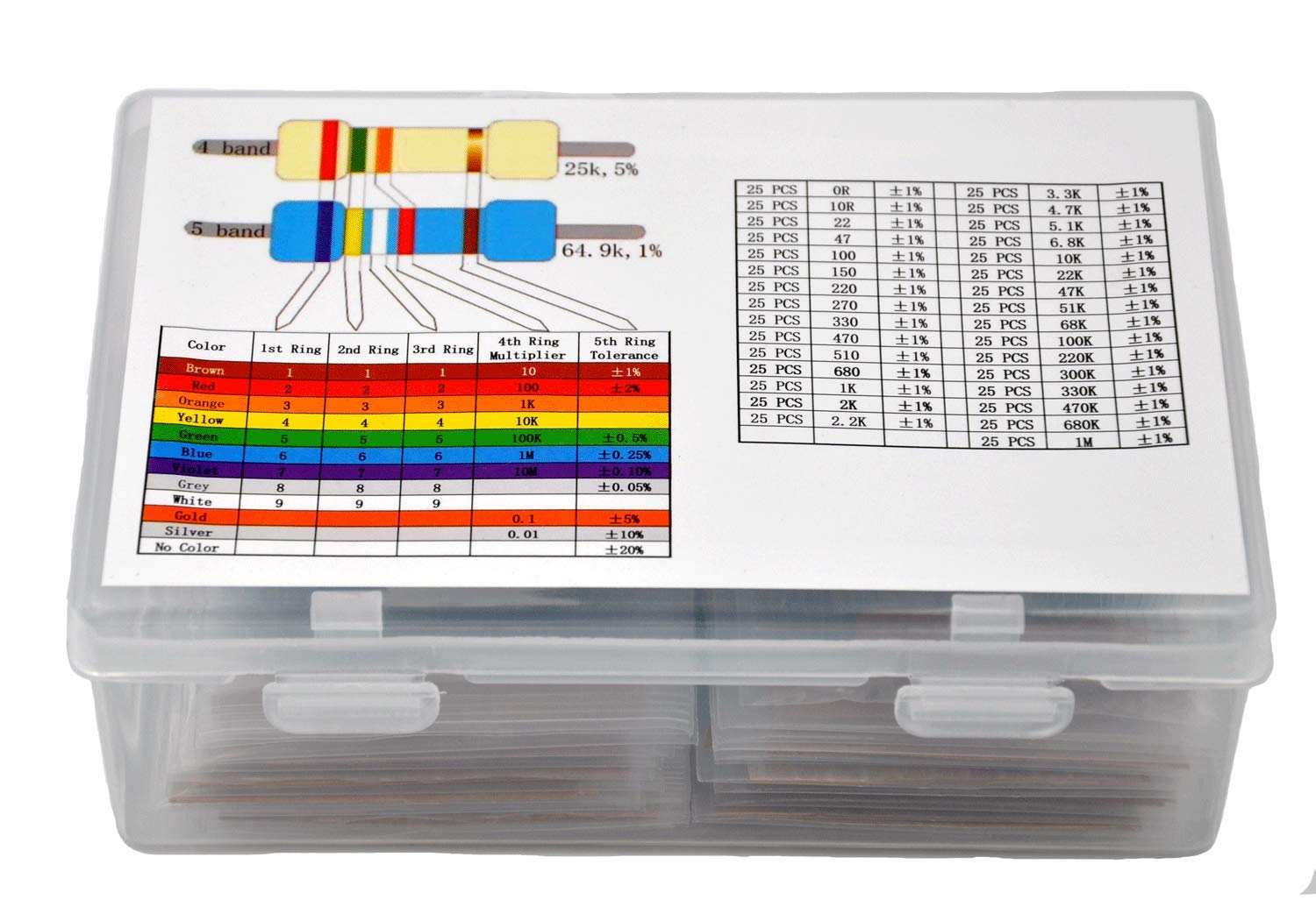Cutequeen 1/4W 1% Metal Film Resistor Kit RoHS Compliant 25pcs/Values (31 Values)