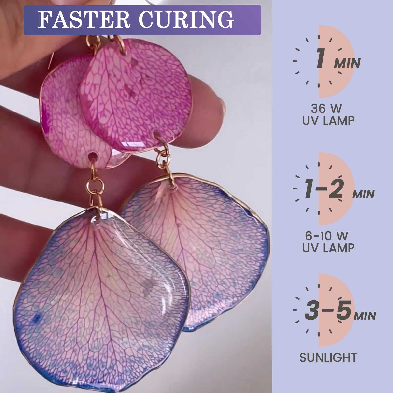 Bsrezn 300g Clear UV Resin Hard, High Gloss UV Cure Epoxy Resin Crystal Kit Premixed Resina UV Curing Transparent Solar Activated Glue for Jewelry Making Fast Curing