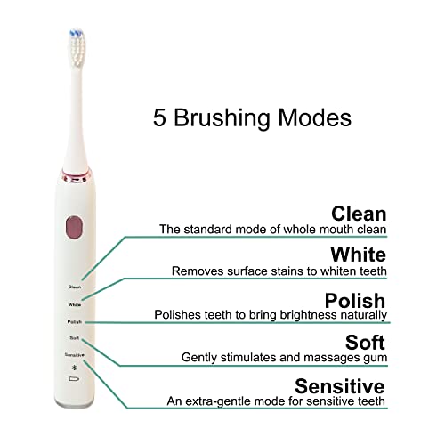 Over The Sea Sonic Bluetooth Rechargeable Electronic Toothbrush – 5 Modes – App Control – Smart Timer – Wireless Charging – Portable Power Toothbrush – 2 Replacement Dupont Brush Heads (White)