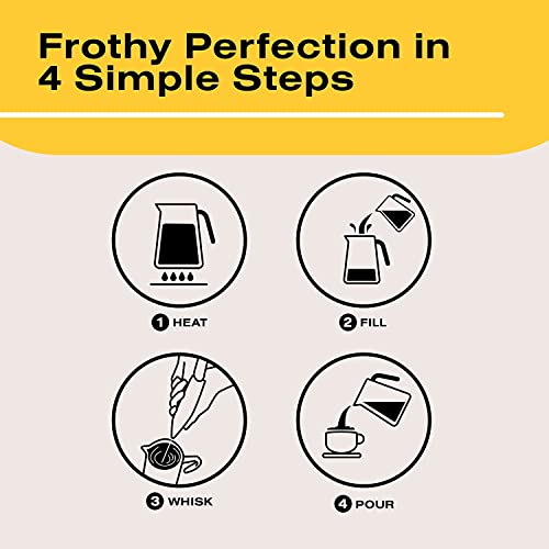 Bean Envy Handheld Milk Frother for Coffee - Electric Hand Blender, Mini Drink Mixer Whisk & Coffee Foamer Wand w/Stand for Lattes, Matcha and Hot Chocolate - Kitchen Gifts - Light Blue