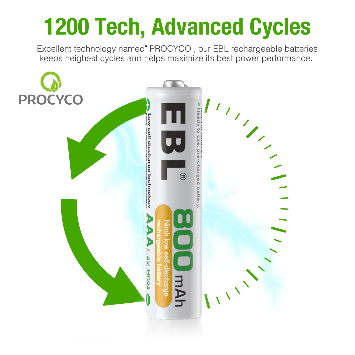 EBL 12 Counts Ni-MH Rechargeable AAA Batteries 1.2V Pre-Charged with Storage Box(800mAh)