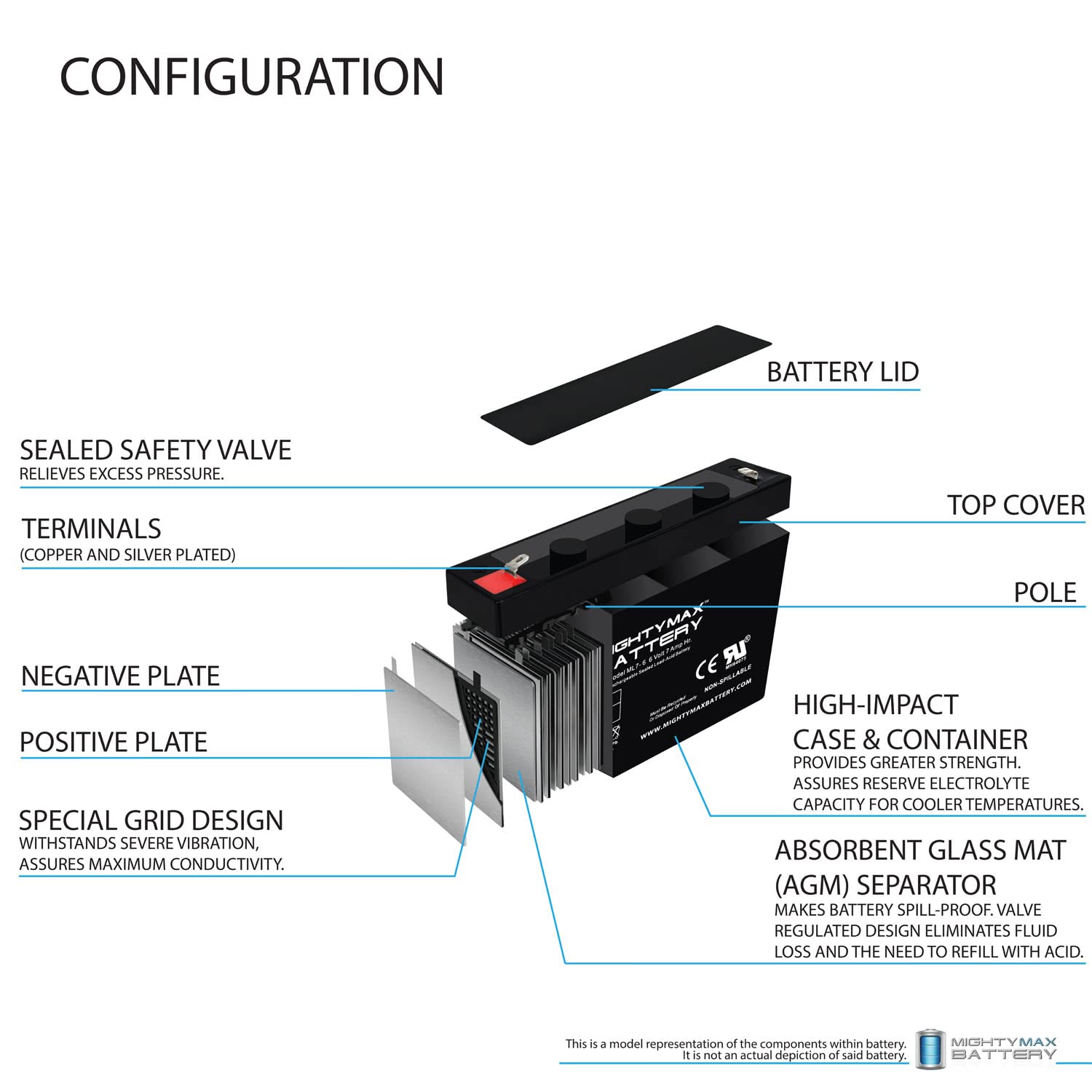 Mighty Max Battery 6V 7Ah SLA Replacement Battery for Enduring 3FM7