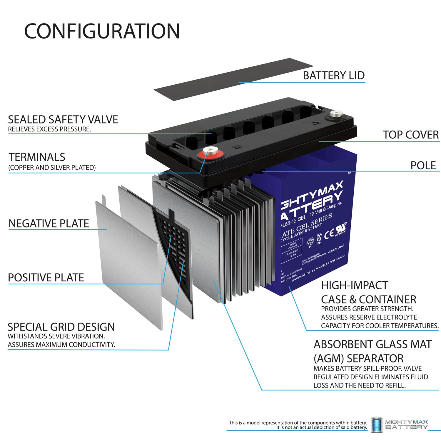 Mighty Max Battery 12V 55AH Gel Replacement Battery for Pride Jazzy Elite HD - 2 Pack
