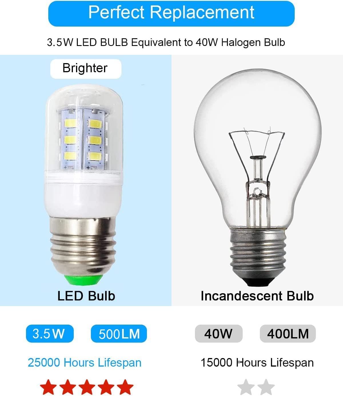 Fneiosg E26 LED Refrigerator Light Bulb 3.5W, 40W Equivalent, Daylight White 6000K 500LM, 25,000 Hour Lifetime, Non-Dimmable Energy Saving ac 100 265v frigidaire Light Bulb Replacement,1-Pack
