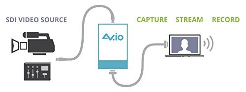 Epiphan AV.io SDI Portable Video Grabber