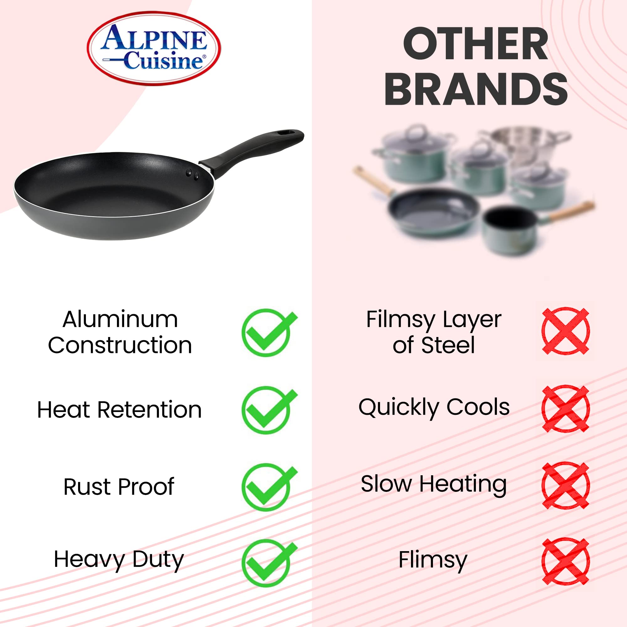 Alpine Cuisine Aluminium Nonstick Coating Frying Pan Gray 8in with Ergonomic Bakelite Handle & Healthy Cooking Pan, Ideal for Family, Durable & Evenly Heated, Heavy Duty & Dishwasher Safe