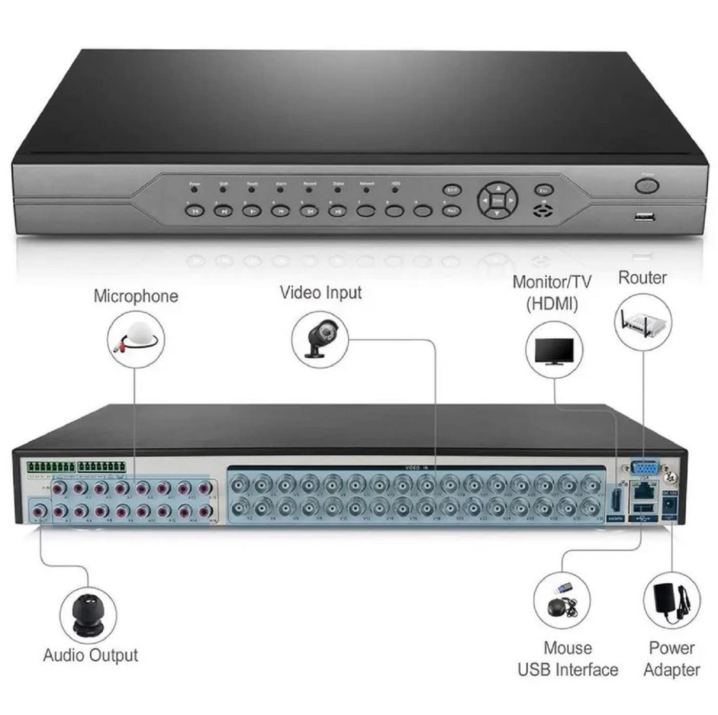 Evertech 32 Channel 32CH H.265 Hybrid DVR Recorder 4-in1 for HD TVI AHD CVI and Analog 1080P Home Business Security Surveillance Camera Systems + 4TB Hard Drive Memory for 24/7 Recording Remote Access