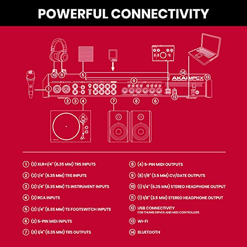 AKAI Professional MPC X β Standalone Drum Machine and Sampler With 10.1-inch display, Beat Pads, Synth Engines and CV Gate Outputs