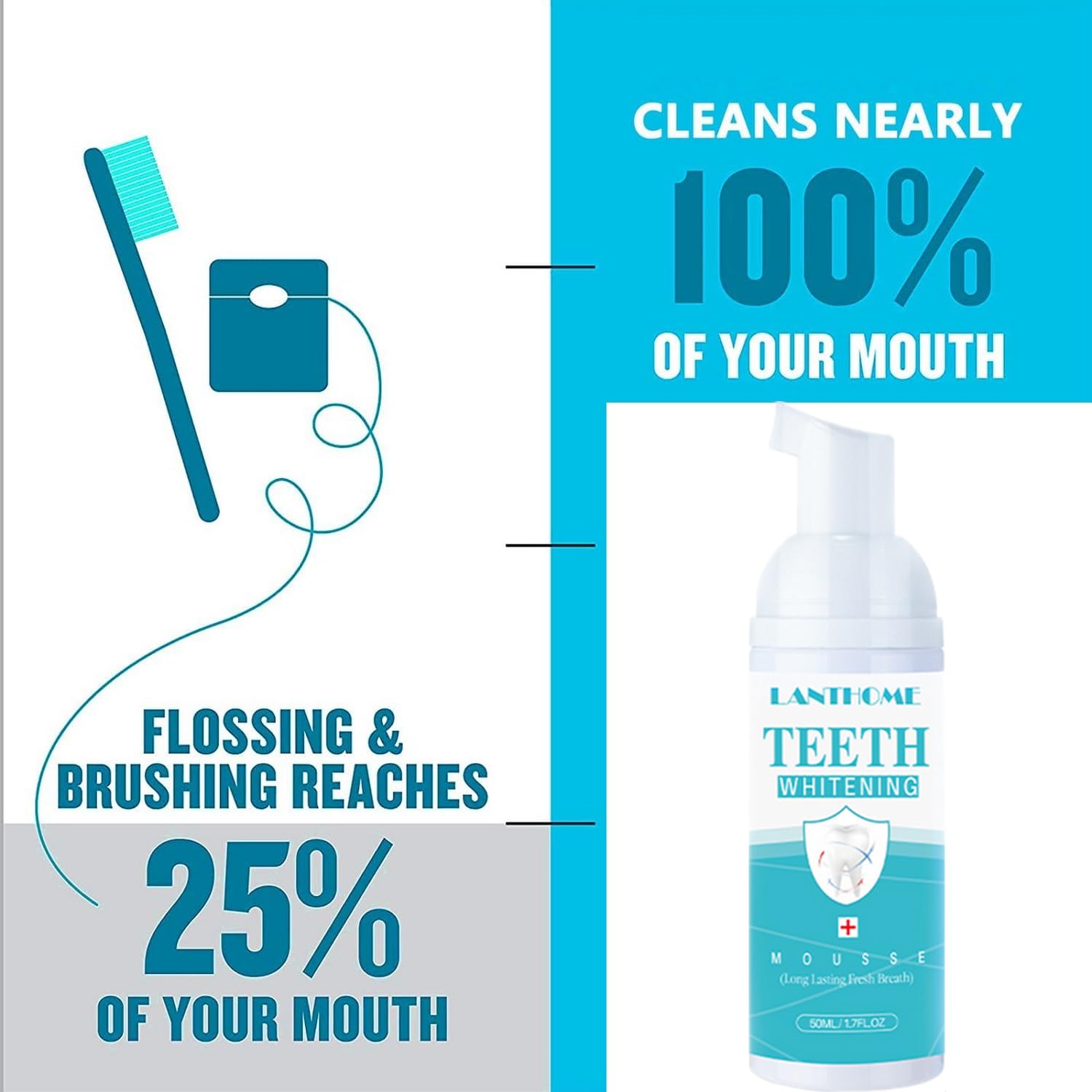 3PCs Teeth Whitening Mouthwash, Calculus Removal, Healing Mouth Ulcers, Eliminating Bad Breath, Prevents and Treats Cavities,Tooth Regeneration(50ml)