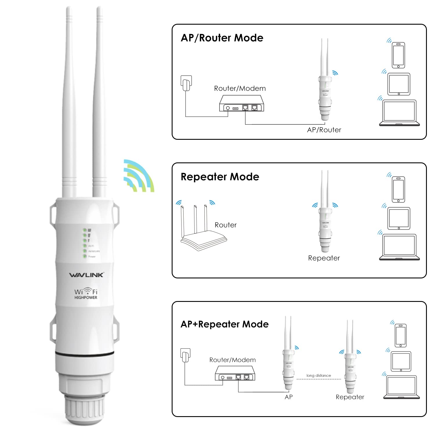 AC1200 High Gain Dual Band Wireless Range Extender Repeater Router+AC600 Home Router Outdoor WiFi Access Point