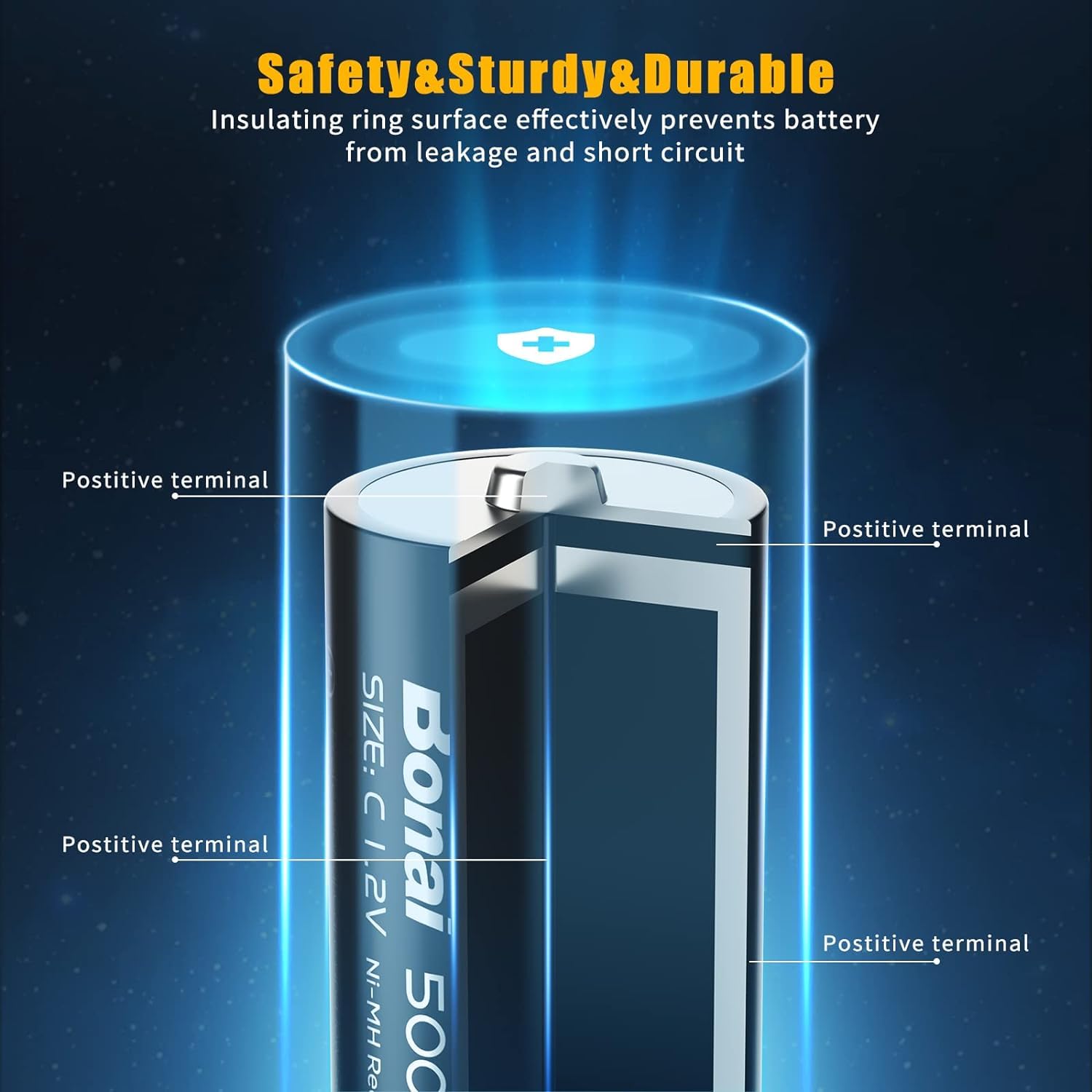 BONAI Rechargeable C Batteries, C Cells 5000mAh 1.2V Ni-MH High Capacity C Size Battery (4 Pack)