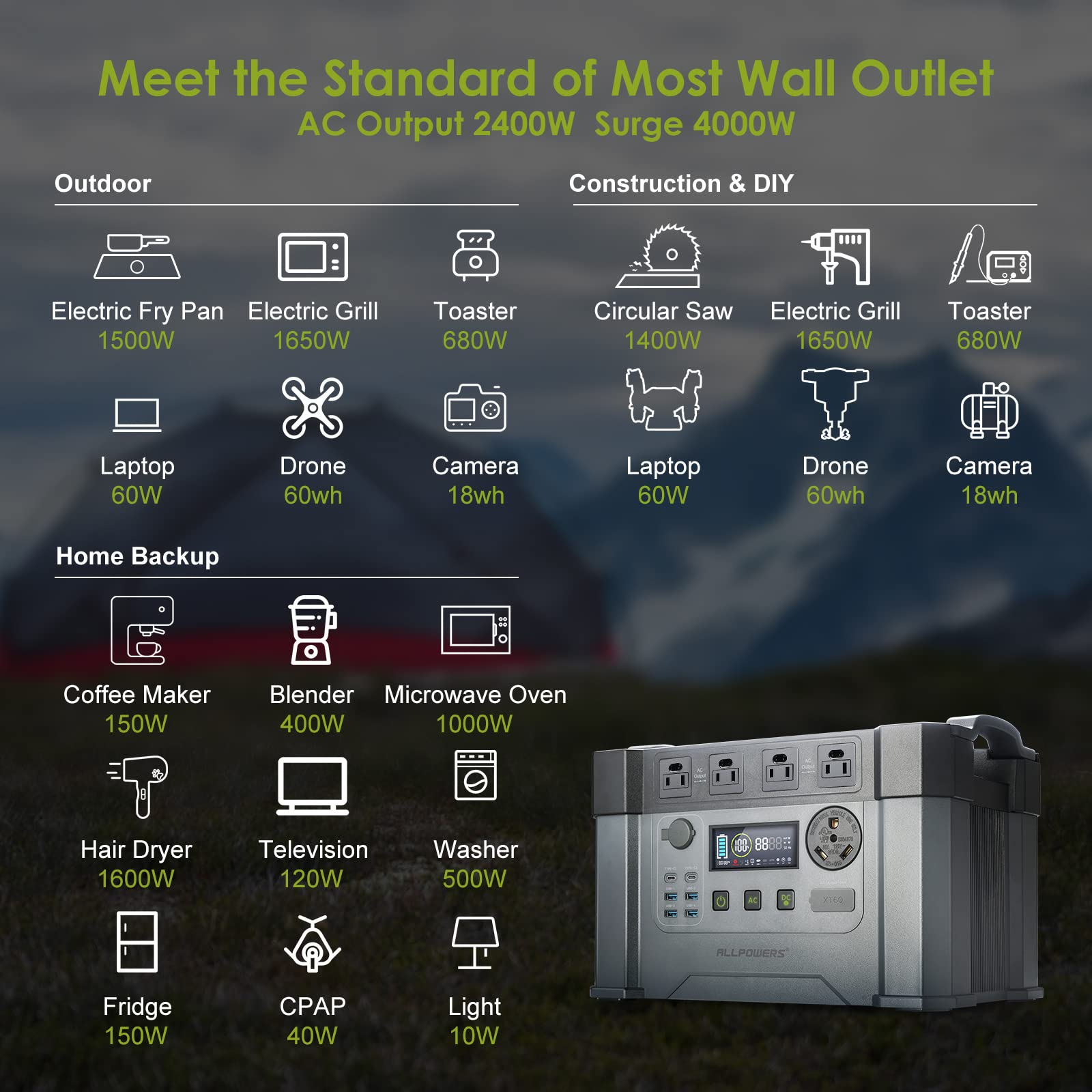 ALLPOWERS S2000 Pro Portable Power Station with Panels Included, 1500Wh MPPT Solar Generator 2400W with Portable Solar Panel 400W for RV Outdoor Camping Home Emergency