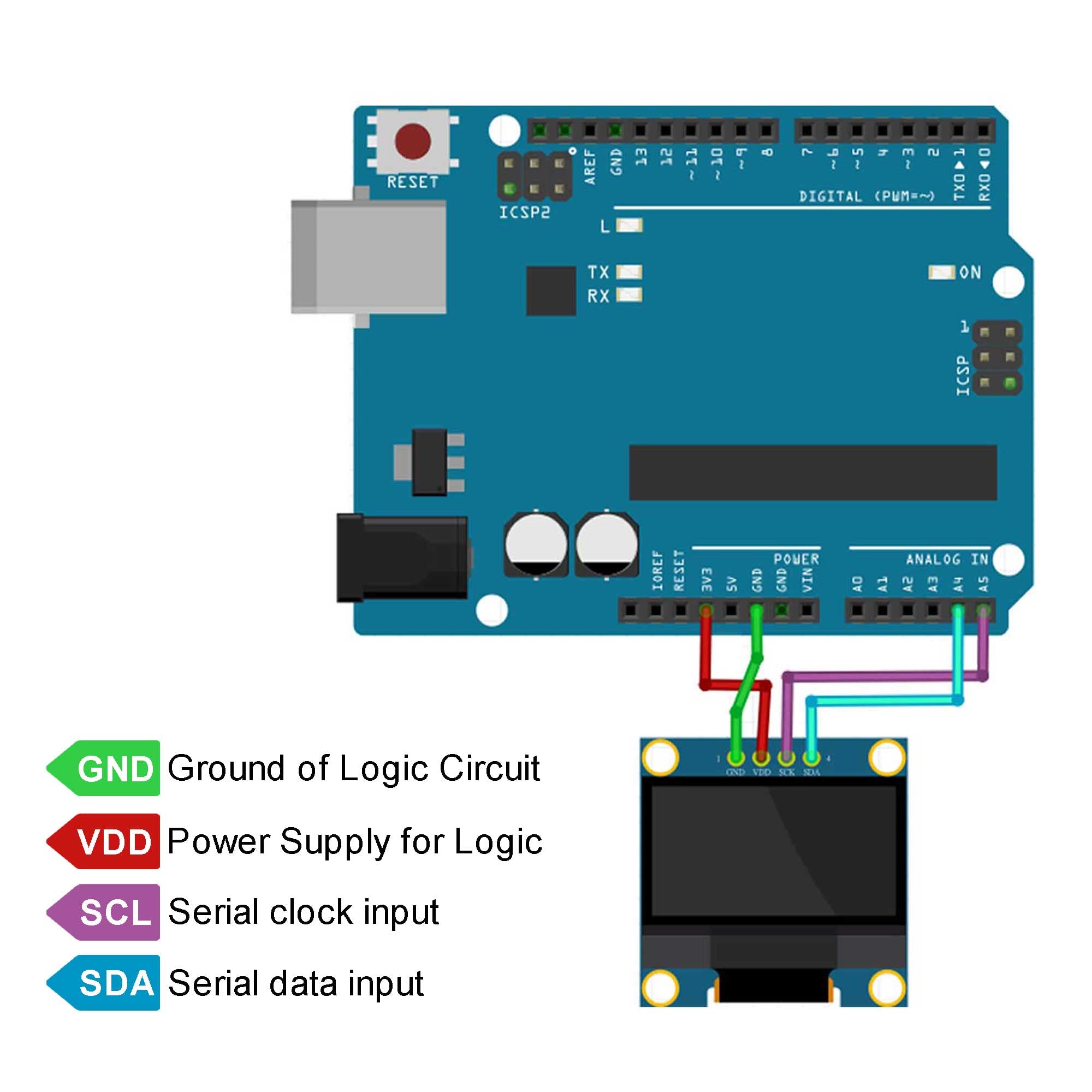 ALAMSCN 6PCS 0.96'' I2C OLED Display Module I2C IIC Serial 12864 128x64 Pixel Screen Board SSD1306 Driver + Jumper Wires for Arduino Compatible with Raspberry PI (Blue and Yellow)