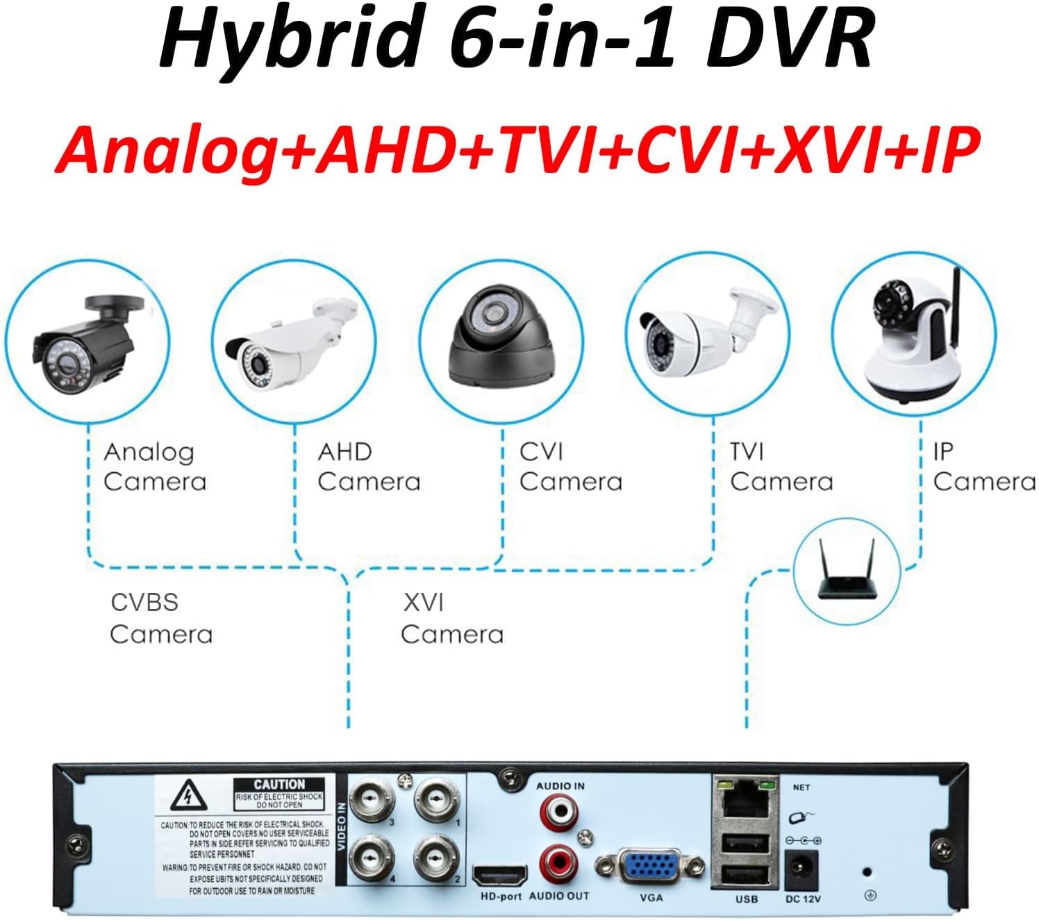 Lapetus 4CH 1080N Hybrid 5-in-1 AHD DVR (1080P NVR+1080N AHD+960H Analog+TVI+CVI) Standalone DVR CCTV Surveillance Security System Video Recorder Motion Detection HDD & Cameras not Included