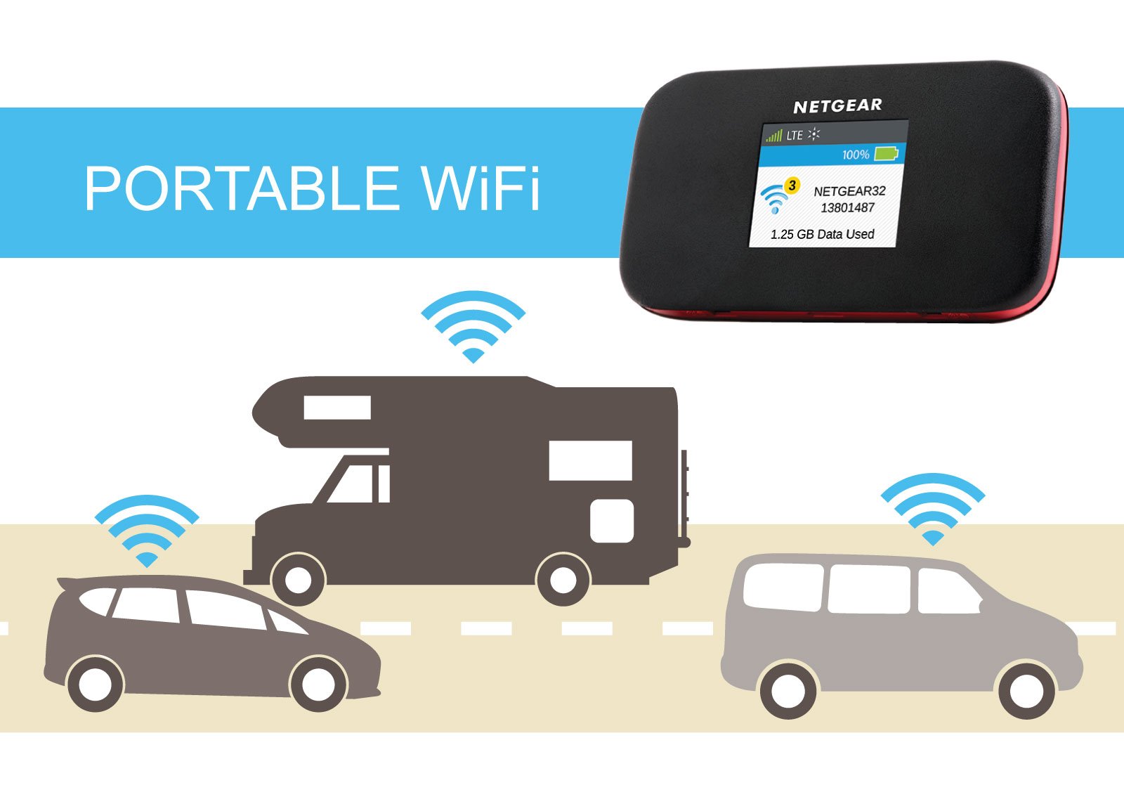 NETGEAR Around Town Mobile Internet - 1GB Free - Never Expires (AC778AT)
