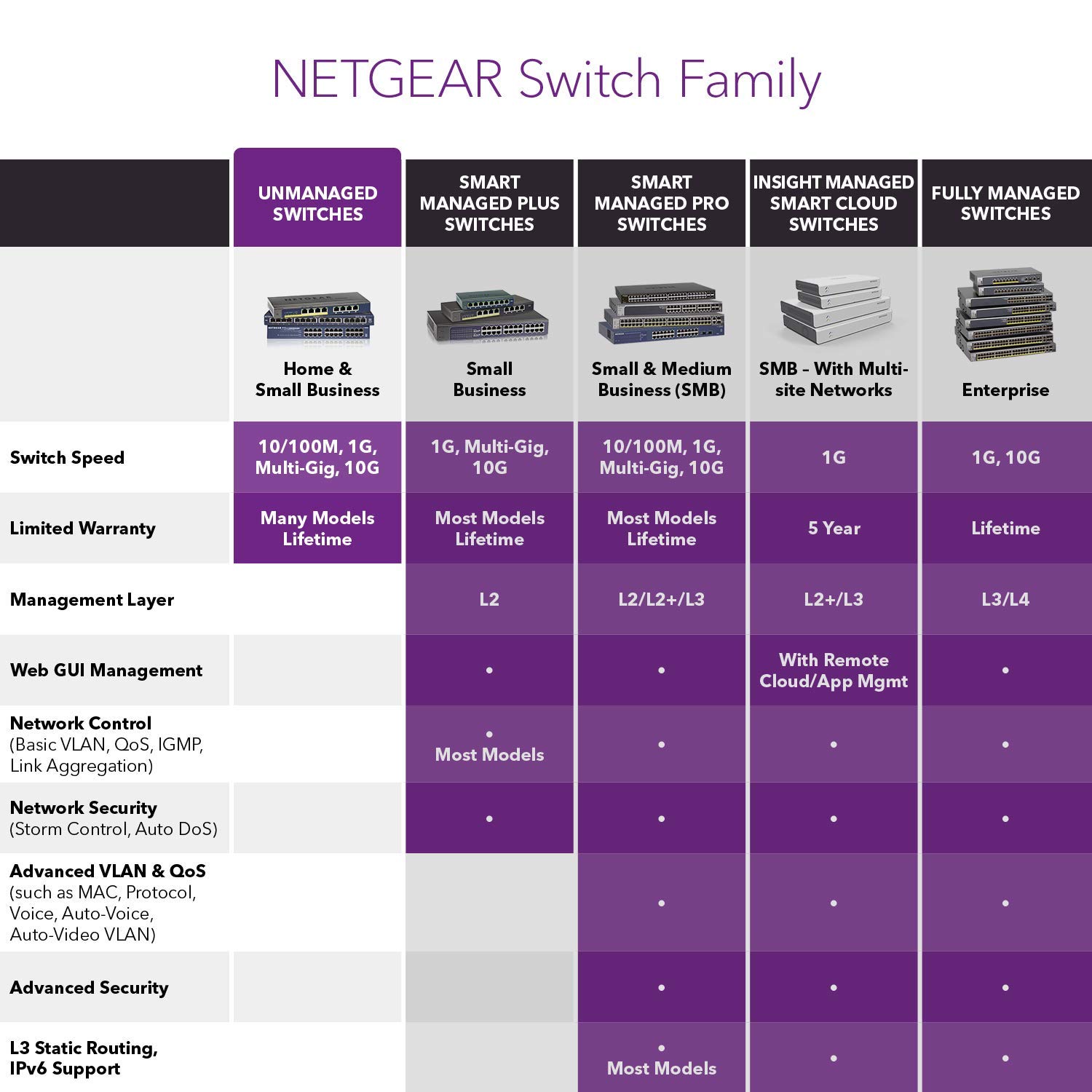NETGEAR JFS524-200EUS ProSAFE 24 Port 10/100 Fast Ethernet Switch