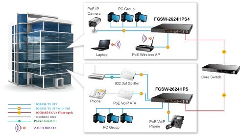 FGSW-2624HPS 24-Port 10/100TX 802.3at PoE + 2-Port Gigabit TP/SFP Combo Web Smart Ethernet Switch / 220W PoE Budget