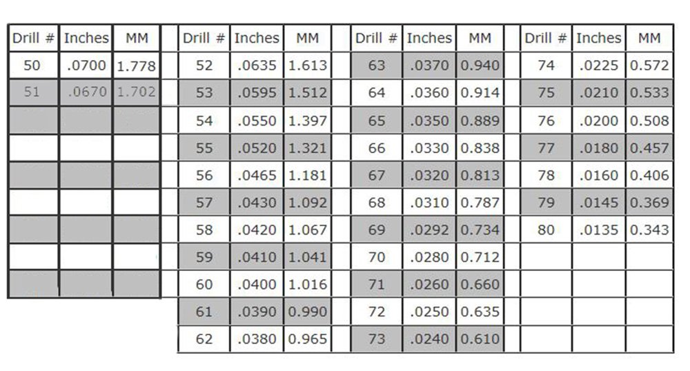 HSS Jobbers Twist Drill Size # 62 0.97mm, 0.038' Made in The U.K.(Dormer) Package of 10