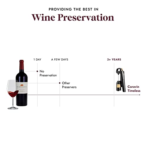 Coravin Timeless Six Plus Wine Preservation System - By-the-Glass Wine Saver - Wine Aerator, 3 Gas Capsules, 6 Screw Caps, Clearing Tool & Carry Case - White Wine, Red Wine & More - SE Anthracite