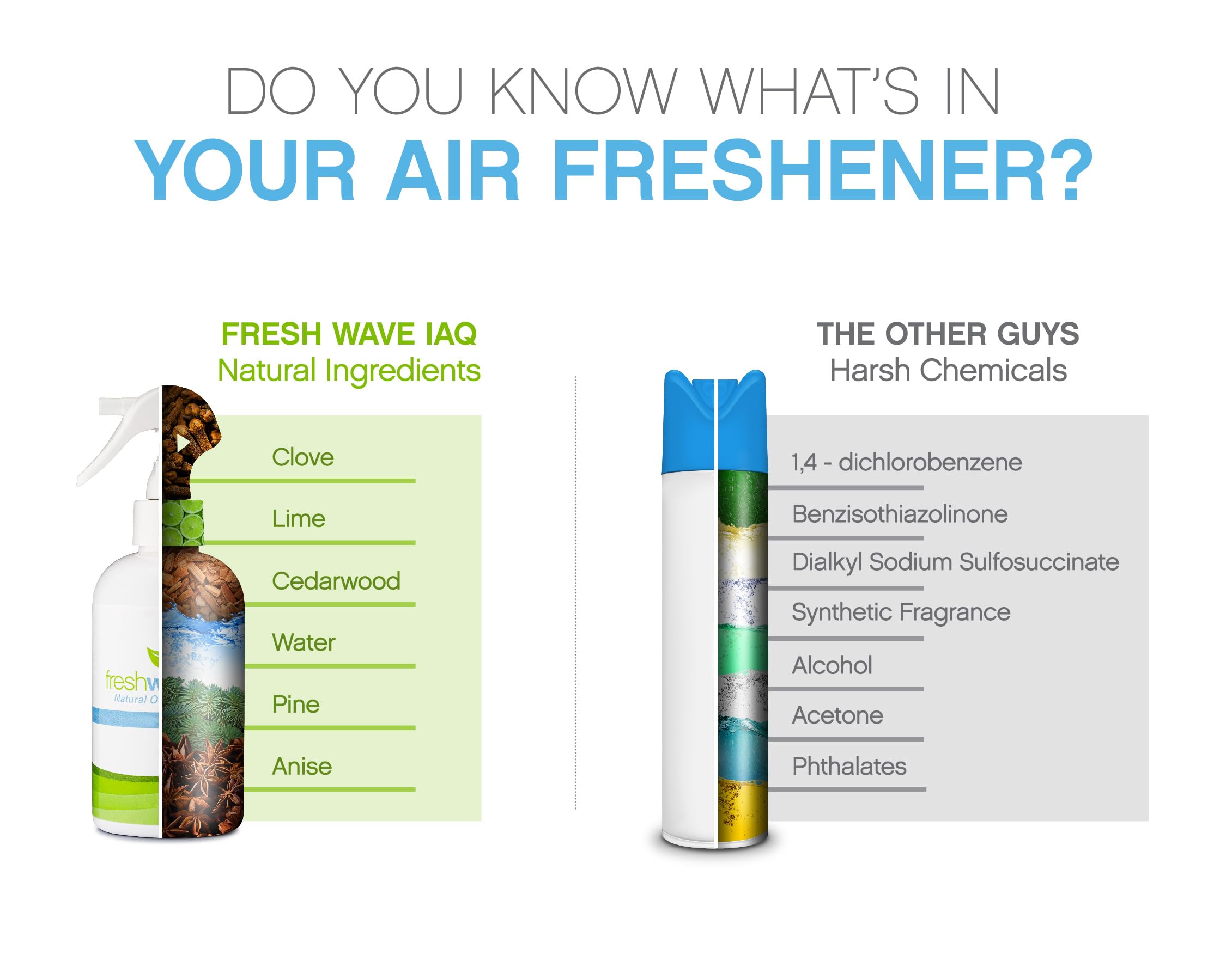 Fresh Wave IAQ Commercial Odor Eliminating Air & Surface Spray with Trigger, 32 Fl. Oz. | Safer Odor Relief | Natural Plant-Based Odor Eliminator | Odor Absorber for Home or Commercial Areas
