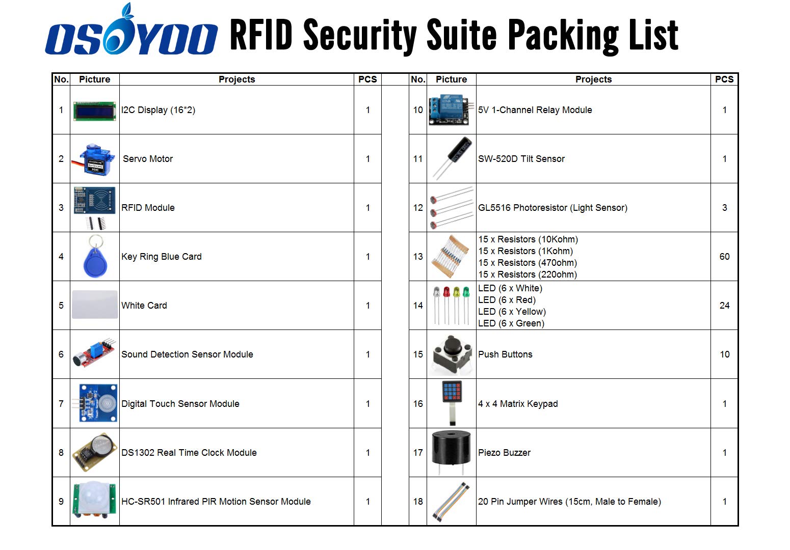 OSOYOO RFID Starter Kit Basic Learning DIY for Arduino and for Raspberry Pi