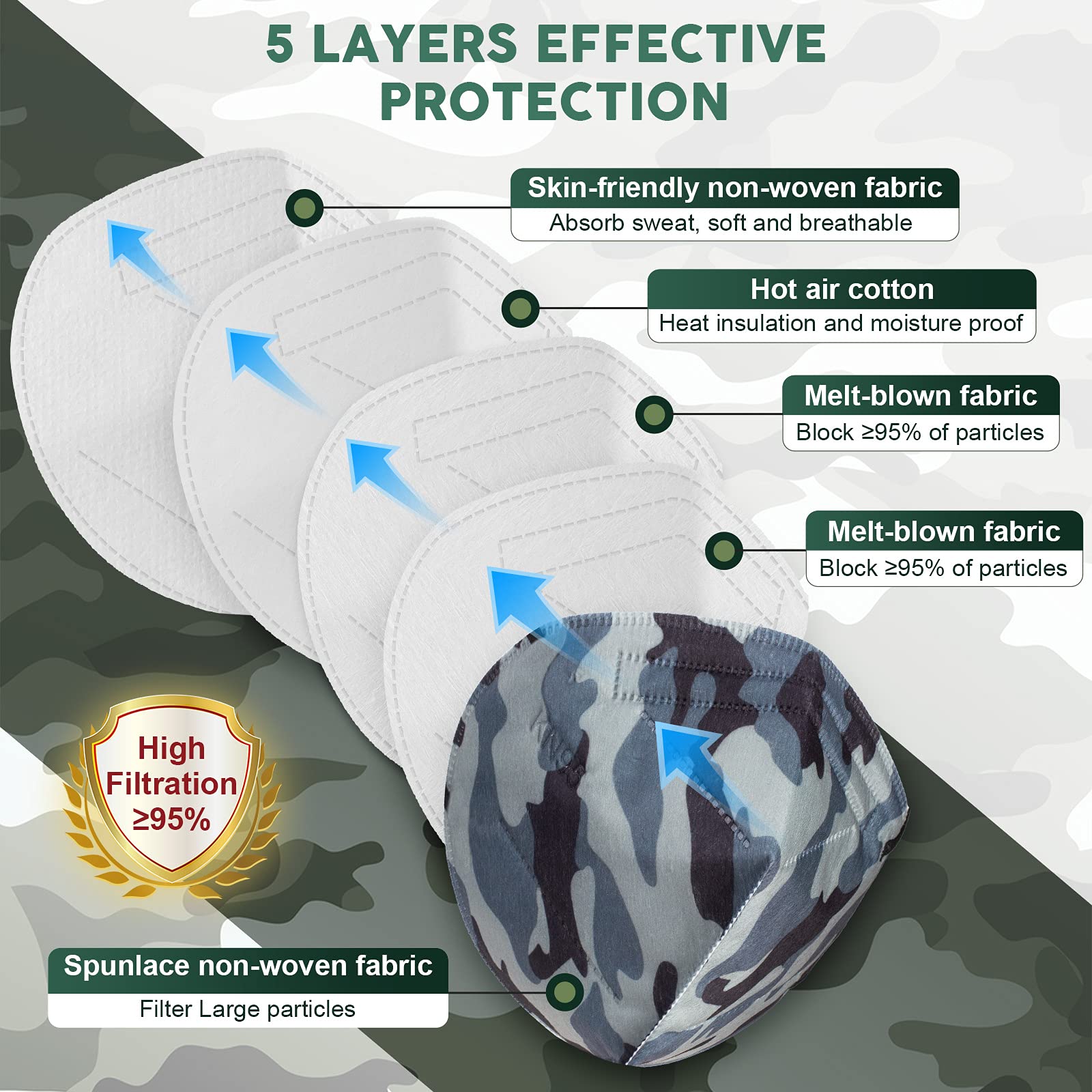AHOTOP KN95 Face Masks for Teens Adults Men Women, 25PCS Individually Wrapped 5 Layers Disposable Face Masks Against PM2.5, Camo Face Mask, Filter Efficiency ≥95%