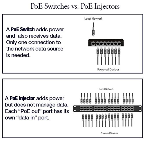 PoE Texas GPOE-16A-48v120w | Passive 802.3af Power Over Ethernet Injector for 16 PoE Cameras, IP Phones, WiFi Access Points and More | Includes 48 Volt Power Supply