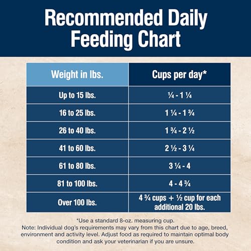 Blue Buffalo True Solutions Jolly Joints Mobility Care Natural Dry Food for Adult Dogs, Chicken, 11-lb. Bag