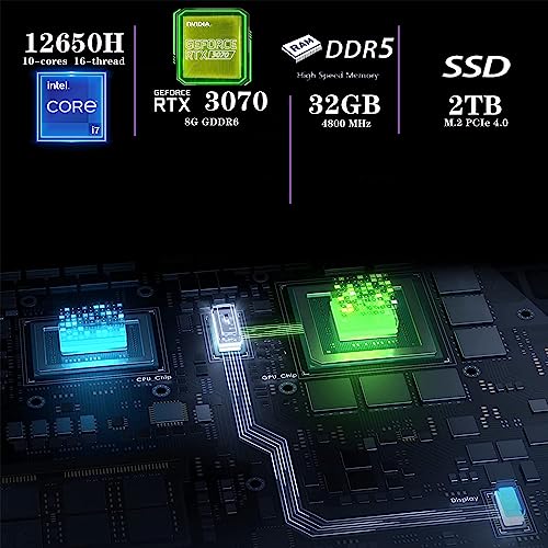 ASUS TUF Dash 15.6" 144Hz Gaming Laptop, Intel 12th Core i7-12650H, 32GB DDR5 RAM, 2TB PCIe SSD, NVIDIA GeForce RTX 3070 Graphics 8GB, Backlit Keyboard, Windows 11, Black, 32GB SnowBell USB Card