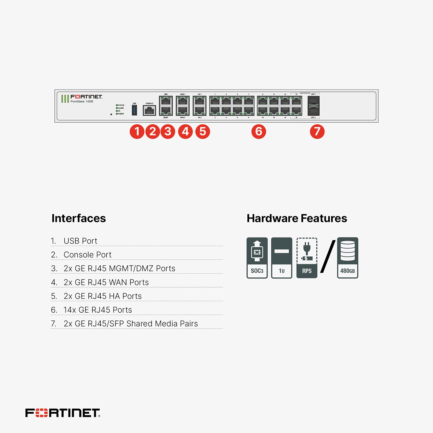 FortiGate-100E Hardware Plus 3 Year 24x7 FortiCare and FortiGuard Unified Threat Protection (UTP)