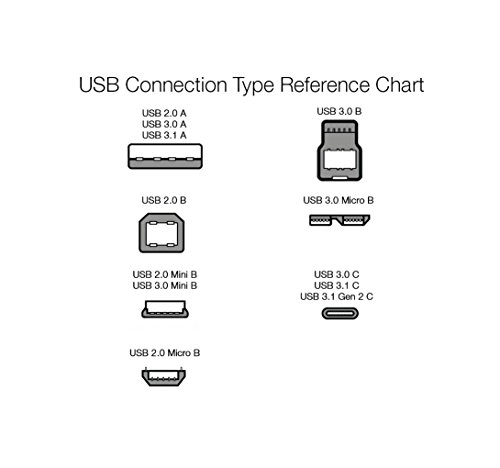 Amazon Basics USB 3.1 Type-C to 4 Port USB Adapter Hub - White, 5-Pack