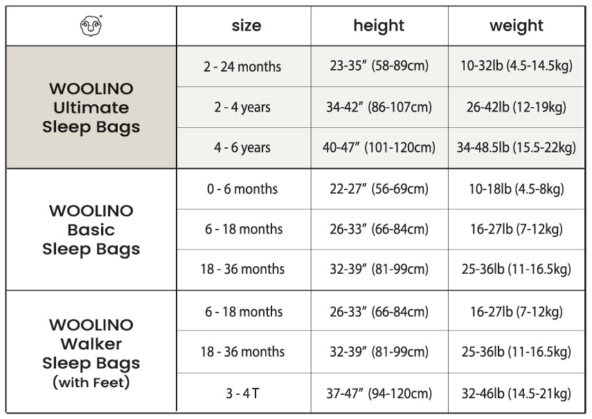 Woolino Toddler Sleeping Sack, 4 Season, Merino Wool and Organic Cotton, Baby Sleep Bag, 2-4 Years, Stars