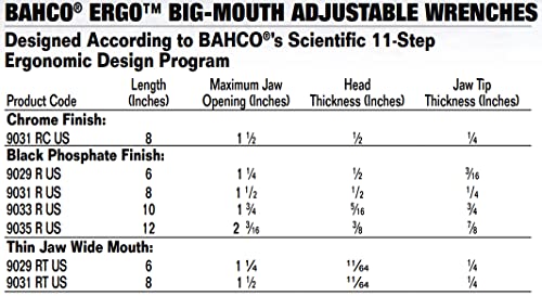 Bahco 9035 R US Ergo X-Wide Adjustable Wrench, 12-Inch, Black , Gray
