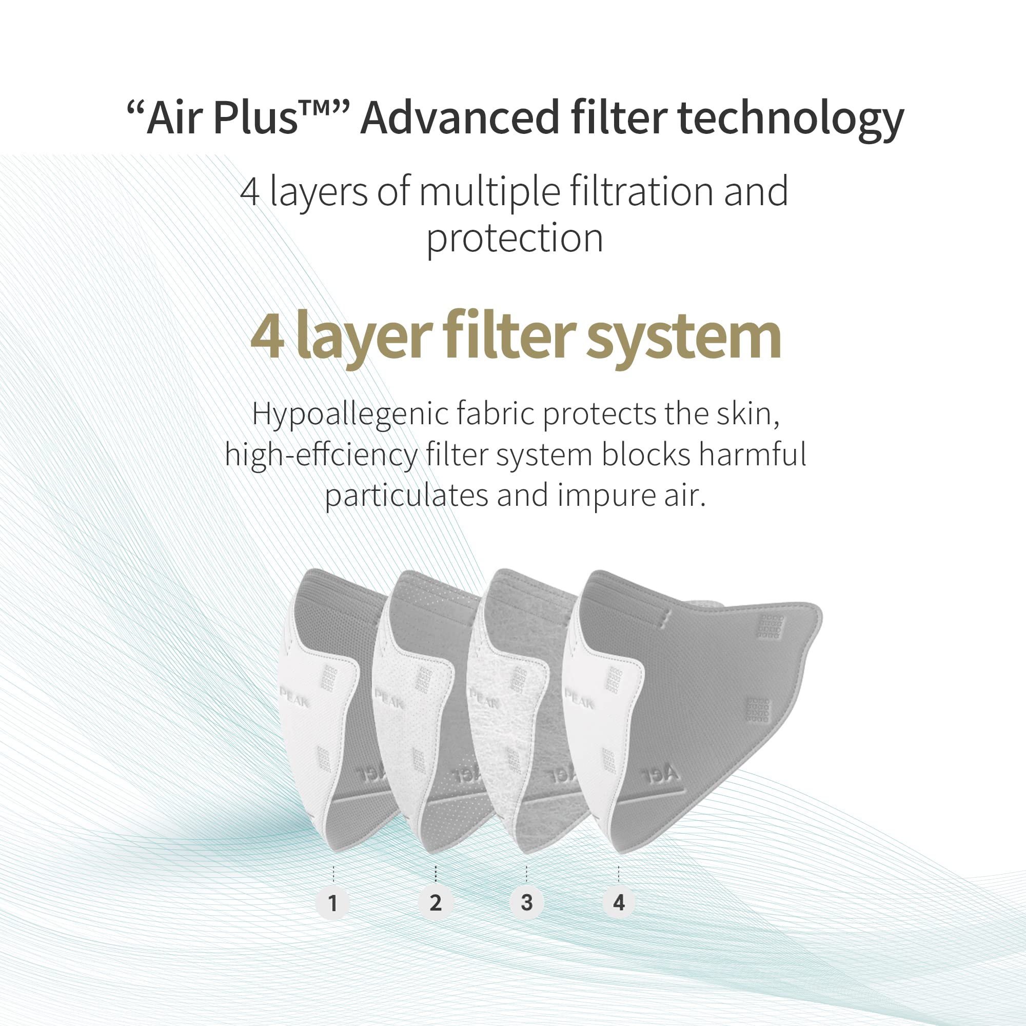 AER KF94 Mask Disposable Face Masks Individually Wrapped | Peak KF-94 Micro Dust Protection Mask Made in Korea (Medium, Black)