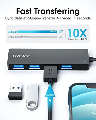 BYEASY USB Hub, USB 3.1 C to USB 3.0 Hub with 4 Ports and 2ft Extended Cable, Ultra Slim Portable USB Splitter for MacBook, Mac Pro/Mini, iMac, Ps4, PS5, Surface Pro,Flash Drive, Samsung(Black)