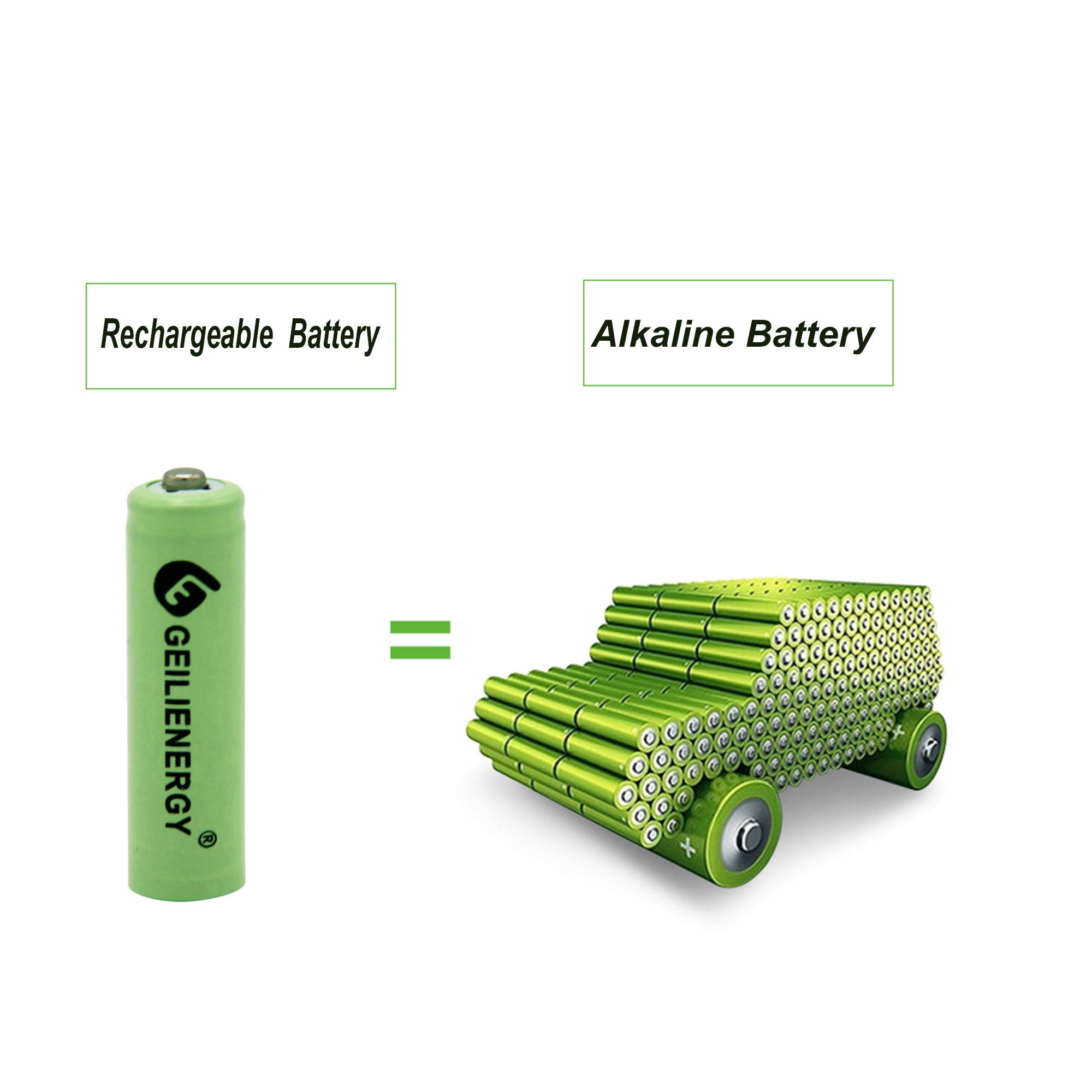 GEILIENERGY 12 Pack NiMH AA 600mAh 1.2V Solar Light AA Ni-mh Rechargeable Batteries for Solar Lights, Garden Lights, Remotes, Mice