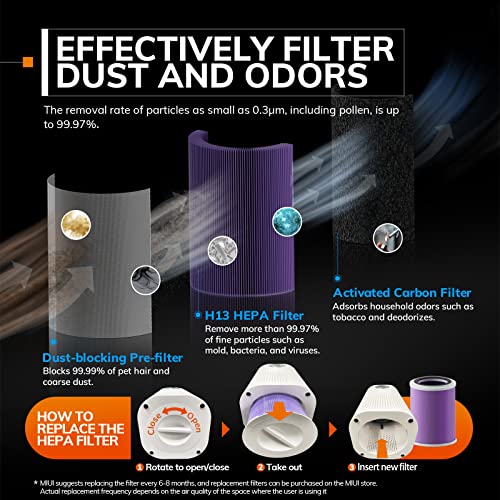 MIUI HEPA H13 Air Purifier Replacement Filter