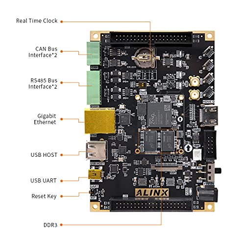ALINX AX7Z010C: Zynq-7000 SoC XC7Z010 (FPGA Development Board + USB Downloader)