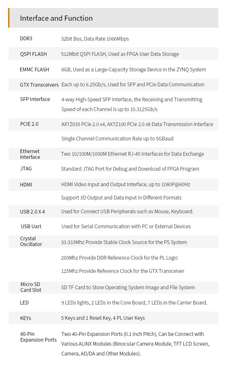 ALINX AX7Z035: XILINX Zynq-7000 SoC XC7Z035 ZYNQ ARM 7035 FPGA Development Board SoMs PCIE Accelerator Card SFP 8G eMMC