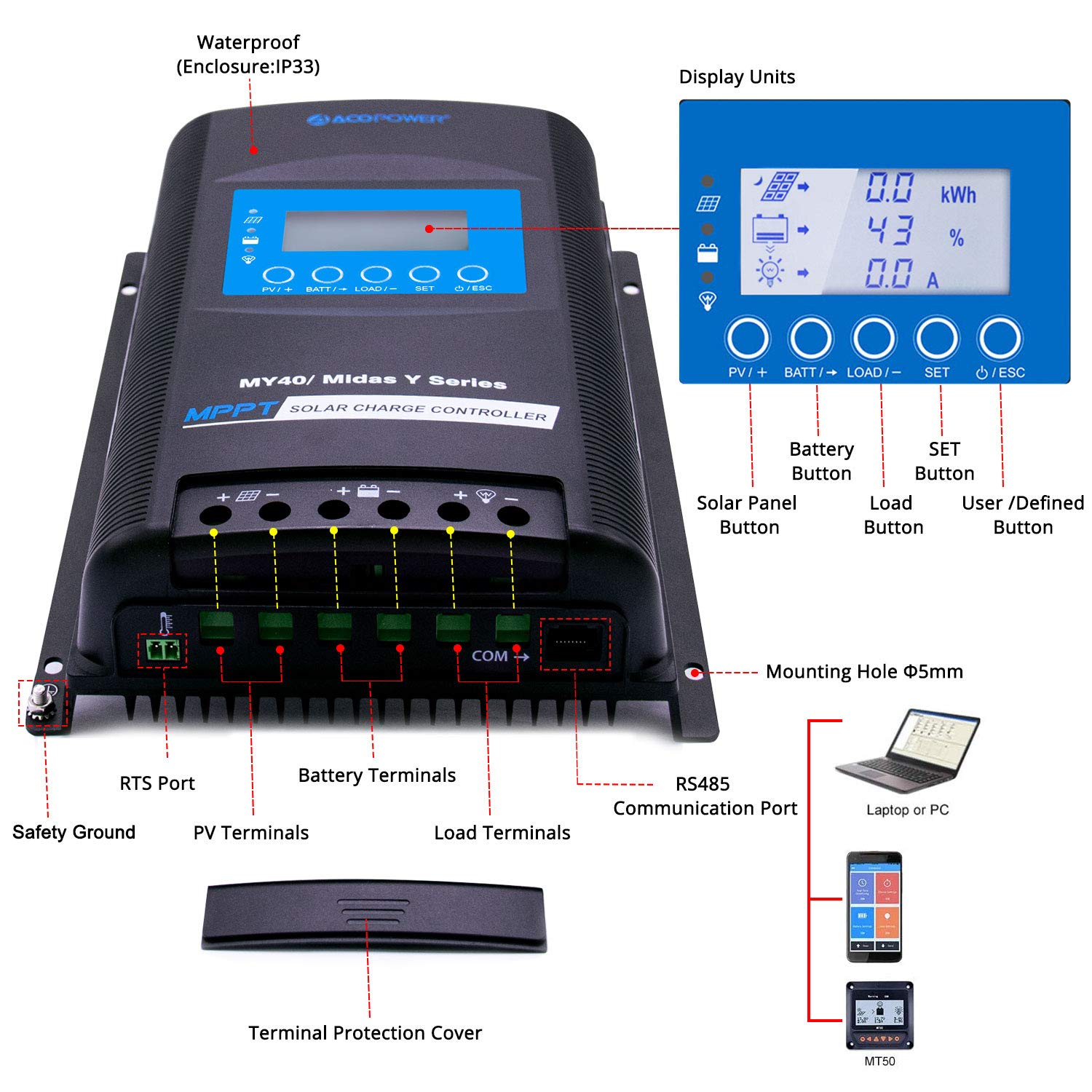 ACOPOWER Midas 40A MPPT Solar Charge Controller 100V PV Negative Ground Solar Panel Controller Works with 12/24V 520W/1040W Battery AGM,Lithium and LiFePO4 Battery Charger