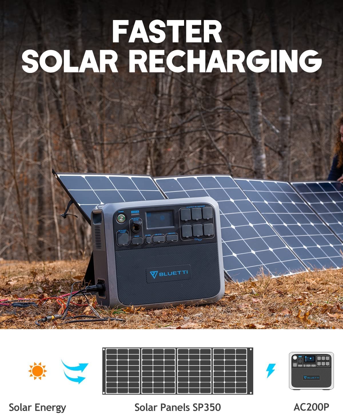 BLUETTI SP350/350W Solar Panel for AC200MAX AC200P AC300 B230 B300 EB240 Solar Generators, Foldable Portable Solar Power Supply with Adjustable Kickstand, Off Grid System for Outdoor Adventure Road