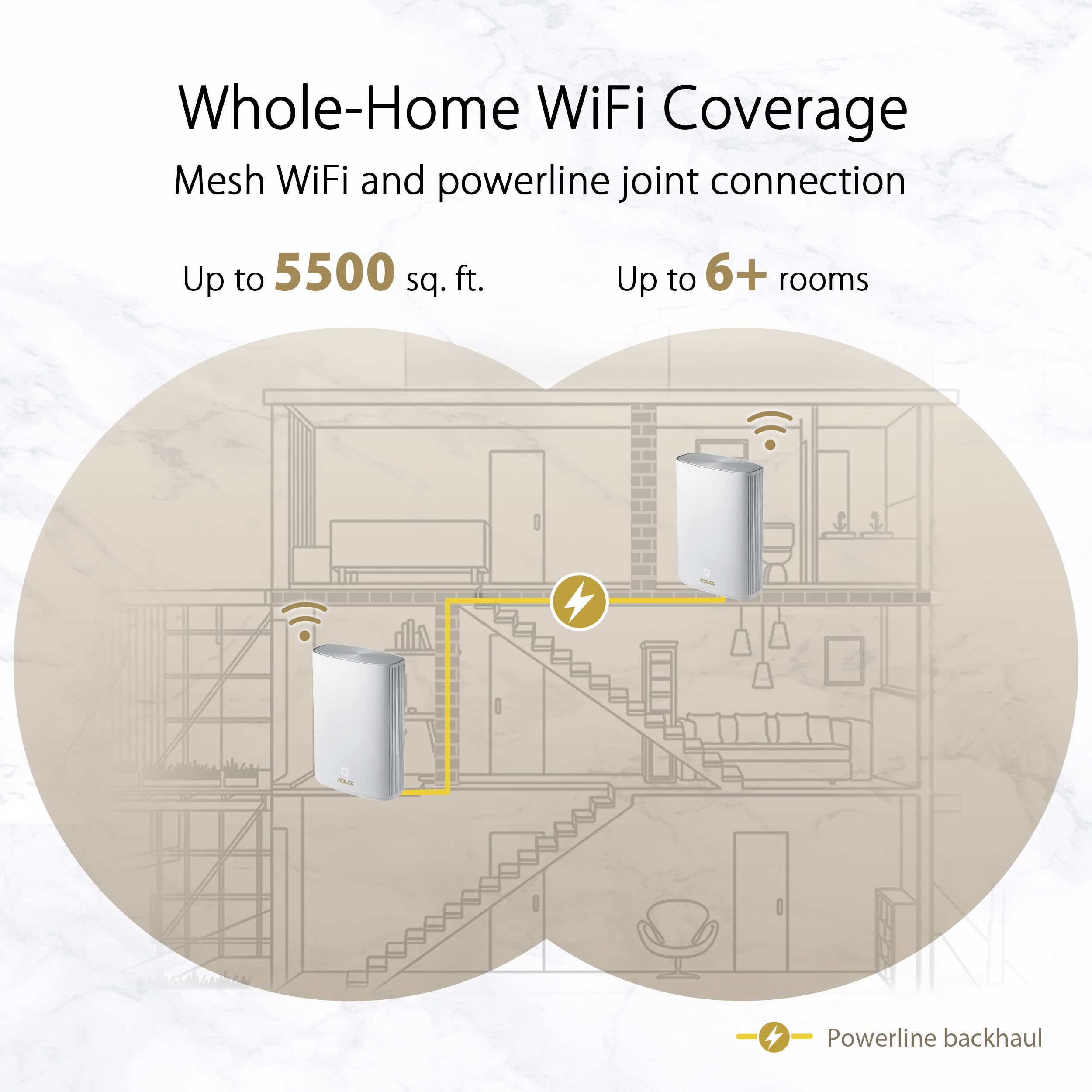 ASUS ZenWiFi AX Hybrid Powerline Mesh WiFi6 System (XP4) 2PK + 1PK - Whole Home Coverage up to 5,500 Sq.Ft. & 6+ Rooms for Thick Walls