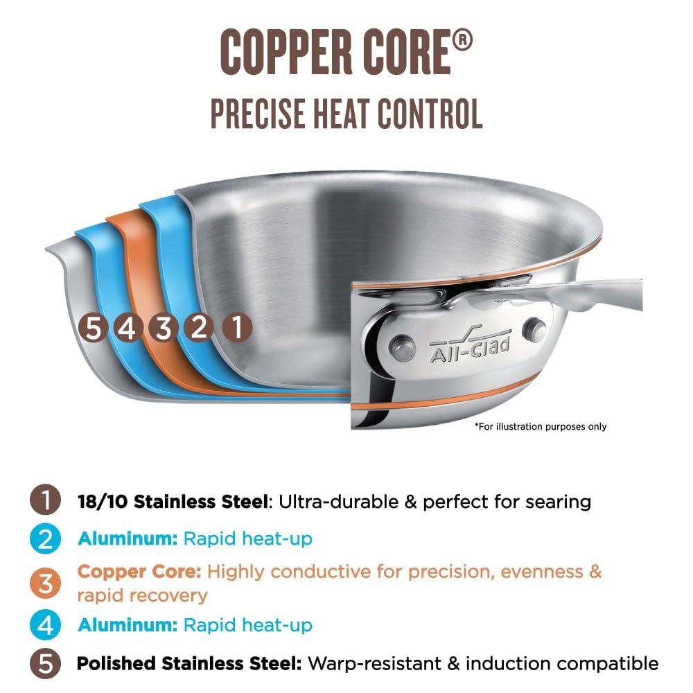 All-Clad Copper Core 5-Ply Stainless Steel Fry Pan 8 Inch Induction Oven Broiler Safe 600F Pots and Pans, Cookware Silver