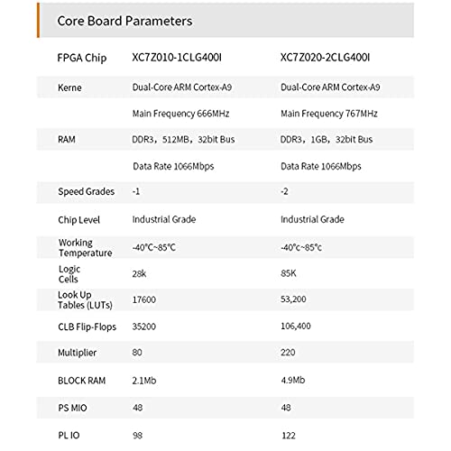 ALINX AX7Z010C: Zynq-7000 SoC XC7Z010 (FPGA Development Board + USB Downloader)