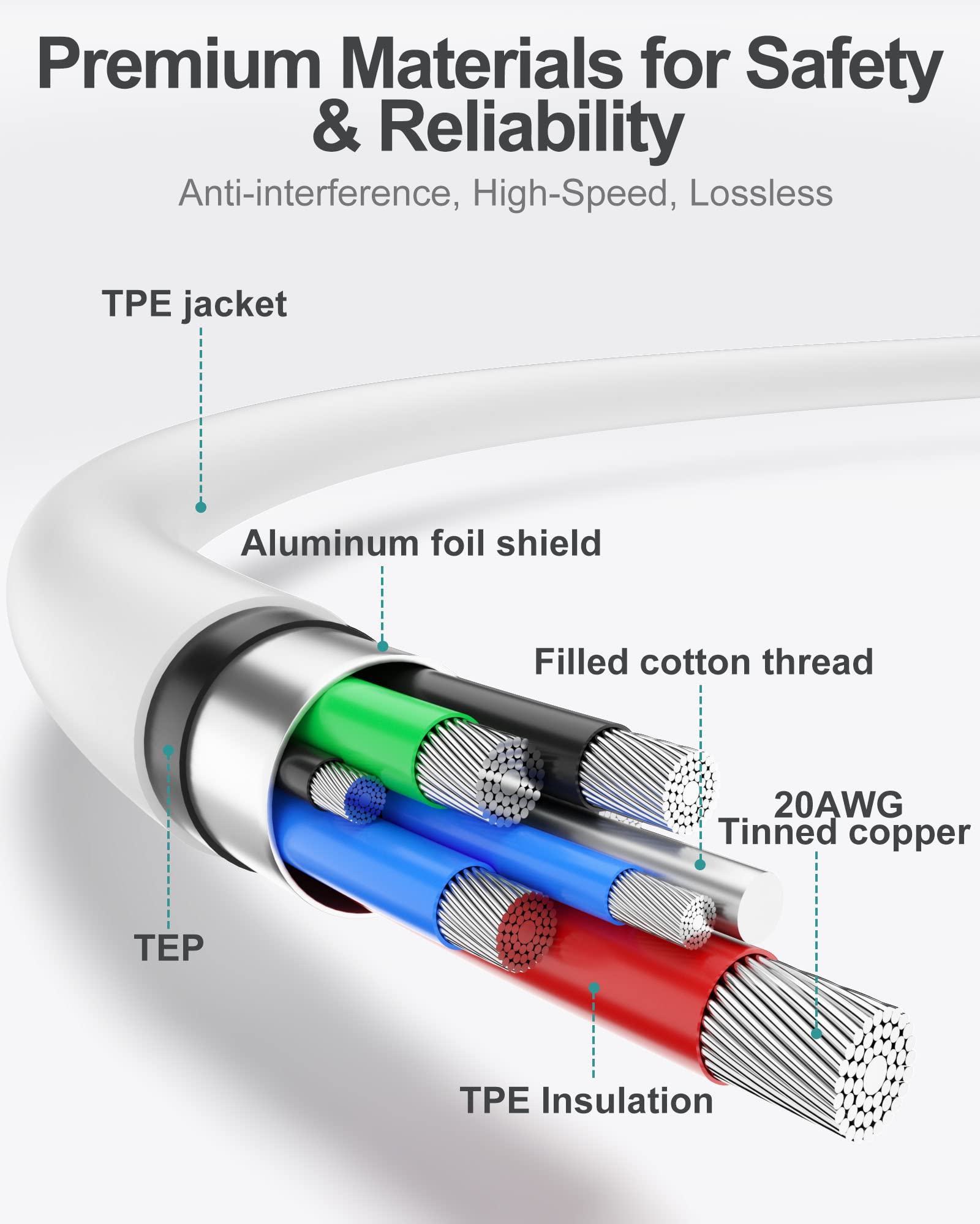 AAJO Link Cable Compatible with Quest 2/1 Accessories, 16 ft USB 3.0 to USB C Charging Cable 5 Gbps High-Speed Data Transfer Gaming PC, Steam VR