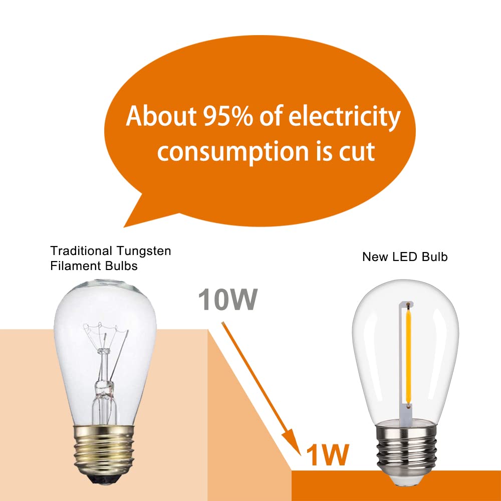 S14 Replacement LED Light Bulbs, Shatterproof & Waterproof 1W S14 LED Bulbs, E26 Base Patio Edison LED Light Bulbs for Outdoor String Lights , Warm White 2200K Plastic 70ML Non-Dimmable 48 Pack