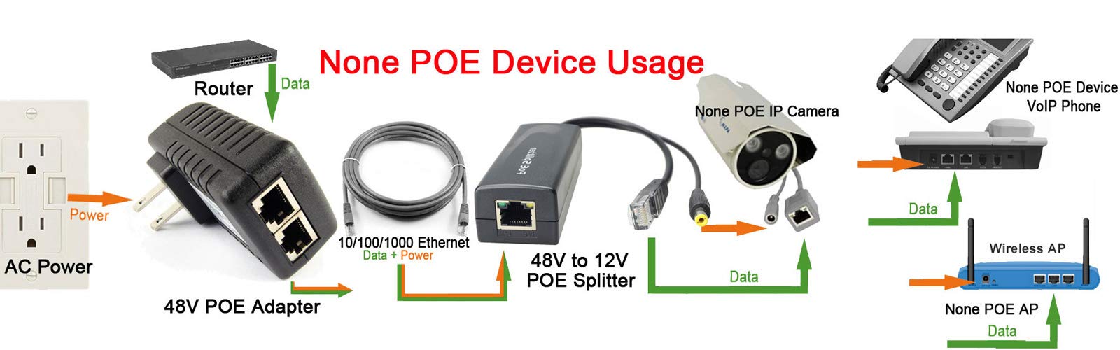 DSLRKIT Gigabit 48V 30watt PoE Injector Adapter Power Over Ethernet 802.3at af 1000Mbps
