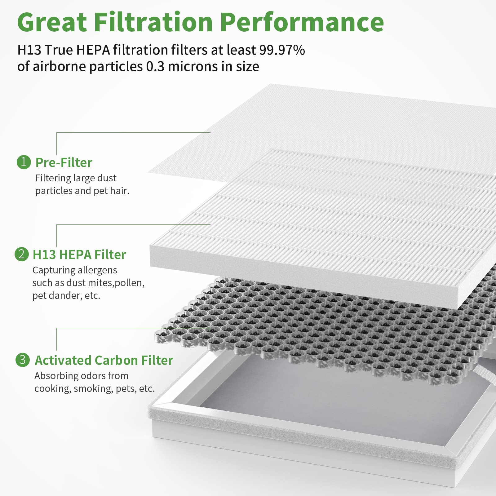 CFKREYA E-300L Replacement Filter Compatible with MOOKA E-300L Air Puri-Fier, 3 in 1 with Pre-Filter, True HEPA H13, and Carbon Filter, 1 Pack