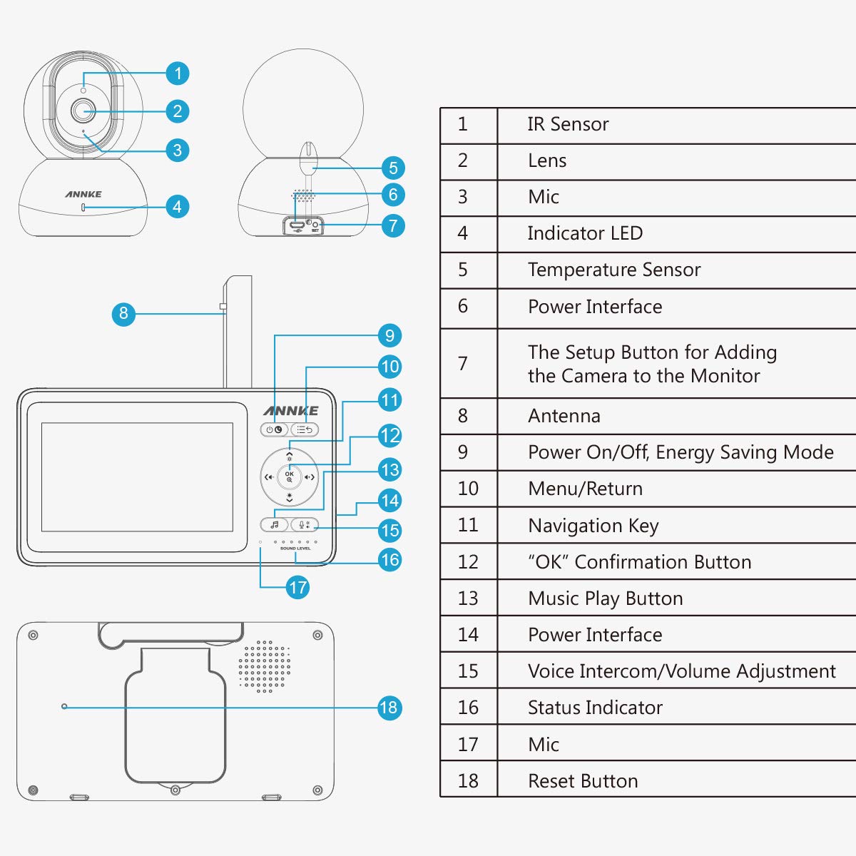ANNKE 4.3" Large Color Screen Camera, 1000ft Wireless Range, Night Vision, Two Way Talk, Temperature Monitor, Lullabies